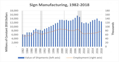 Sign Manufacturing - Editorial Code and Data, Inc.Editorial Code and ...